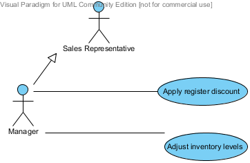Accelerated Development: Basic UML – UML Diagrams – Extend use cases, Actor inheritance